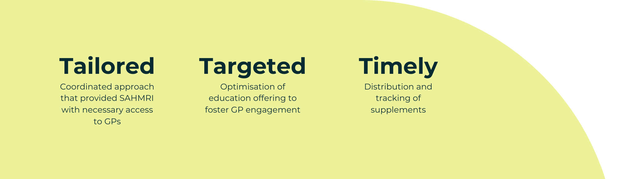 SAHMRI Omega-3 Test-and-Treat Program Case Study - GPEx
